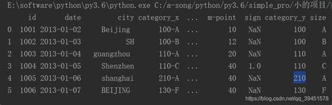 Pandas 基础用法大全（入门首选）pandas用法 Csdn博客