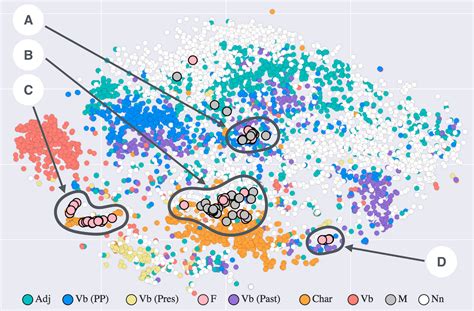 Quickly Implement Your First Rag Solution Using Python And Pgvector Postgresql By Ahmed