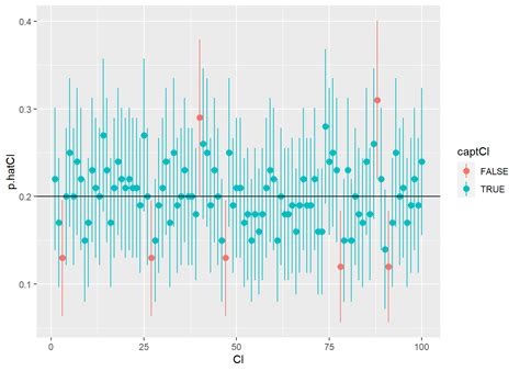 Chapter Interval Estimation STA Notes Mathematical Statistics I
