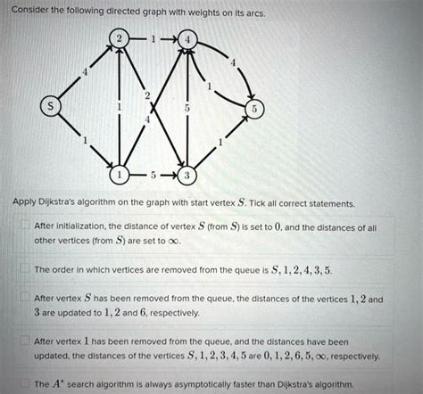 Dijkstra S Algorithm Consider The Following Directed Graph With Weights
