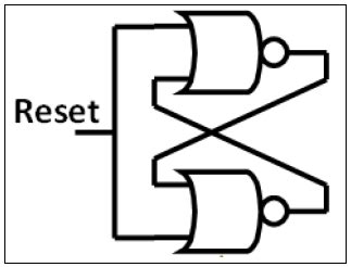 Logic Circuit Of A SRAM Cell And A Latch PUFs Download Scientific Diagram
