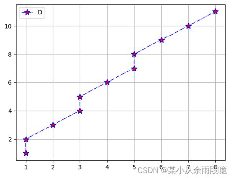 计算机图形学：直线生成算法—ddadda算法 Csdn博客