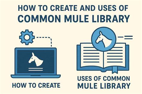 Mastering Dataweave Simplifying Complex Json Structures Mule Trains