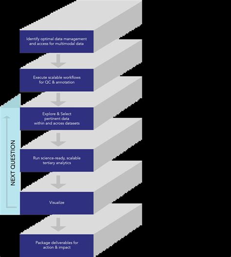 Paradigm4 Complex Biology Simplified Analytics