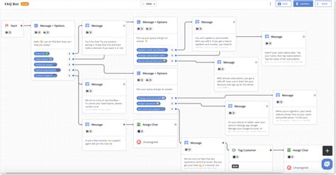 Top 9 Chatbot Templates To Launch On Your Website Today The Helpcrunch Blog