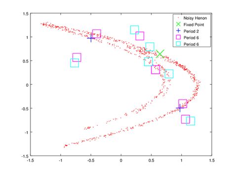 Tisean Package Octave