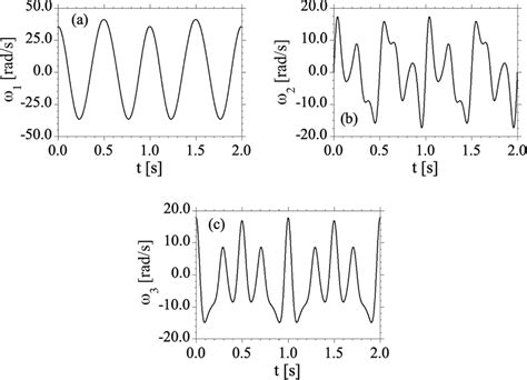 Values Of The Components ωidocumentclass 12pt Minimal Download