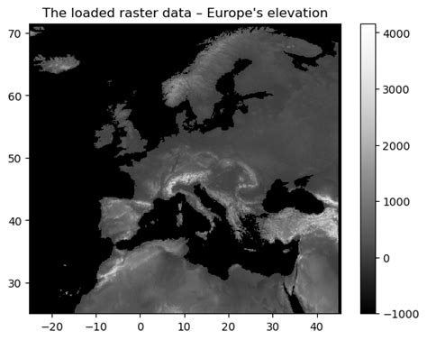 Using Geokrige With Rasterio Geokrige Documentation