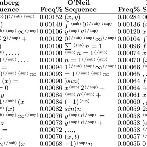 Cumulative Symbol Freq By Subject Download Scientific Diagram