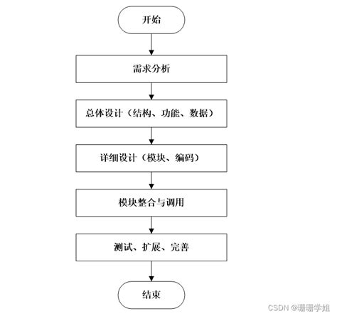 计算机毕业设计springboot学生心理咨询评估系统0we6u9【附源码数据库部署lw】基于微服务架构的心理评估系统 Csdn博客