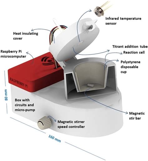 Thermometric Titration In Analytical Chemistry At Callum Fowler Blog