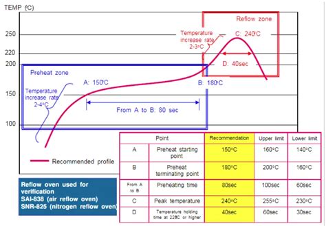 Unicore Comm UM220 INS Multi GNSS Integrated Navigation And Positioning