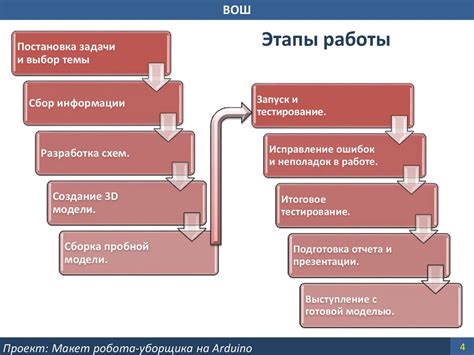 Всероссийская олимпиада школьников региональный этап по направлению «Техника технологии и