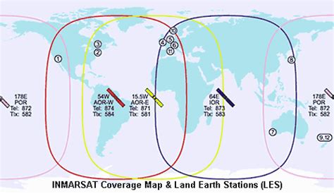 Inmarsat