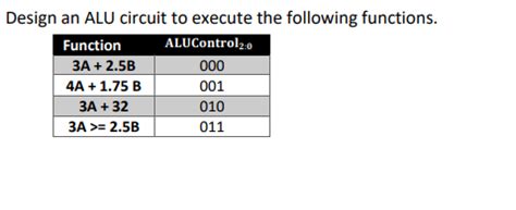 Solved Design An ALU Circuit To Execute The Following Chegg