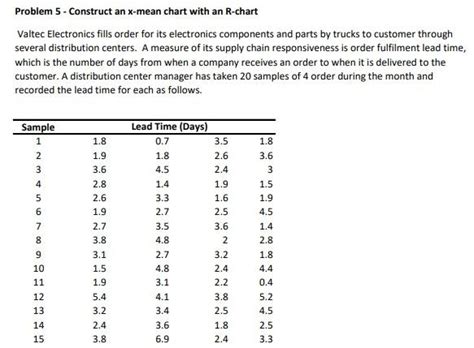 Solved Problem 5 Construct An X Mean Chart With An R Chart Chegg Com