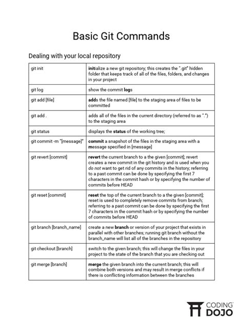 Basic Git Commands Dealing With Your Local Repository Pdf Directory Computing Computer File