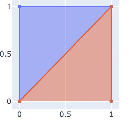 Python Visualize A Generic GeoJson File With Plotly Stack Overflow