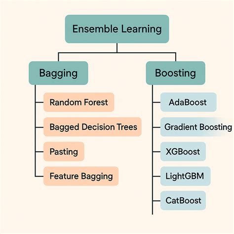 Xgboost Extreme Gradient Boosting By Tugrulsueda Apr 2025 Medium