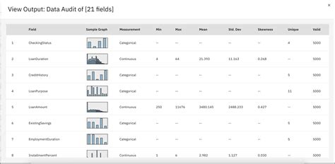 Build A Predictive Machine Learning Model Quickly And Easily With IBM SPSS Modeler IBM Developer