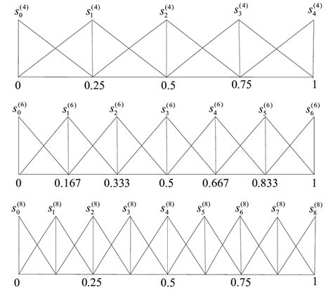the sets of multi granularity ltss for provider selction download