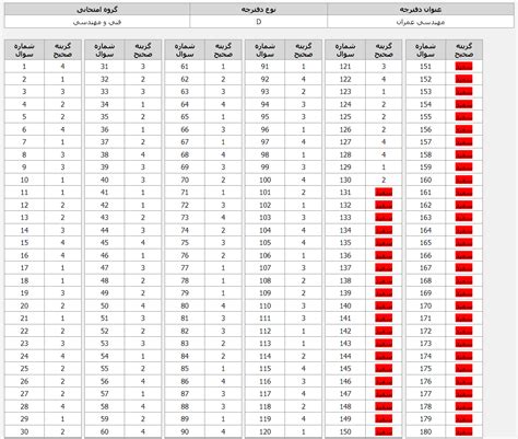 دانلود سوالات کنکور ارشد مهندسی عمران 1402 پاسخ تشریحی ساختمون 24
