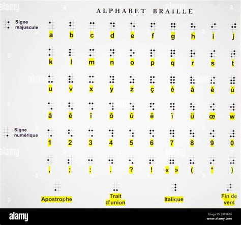 Braille Alphabet Or Tactile Writing System Offered To The Blind Or