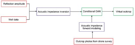 The Simplified General Workflow To Construct A Virtual Outcrop From