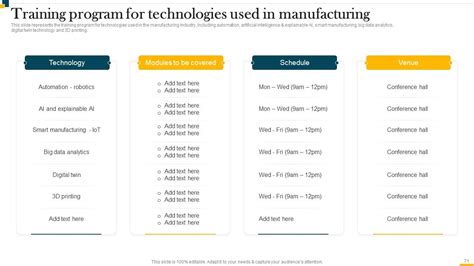 Top 10 Manufacturing Industry Powerpoint Presentation Templates In 2026