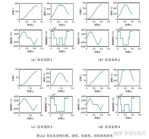 Scara机械臂末端柔性负载振动抑制研究 相关论文选题 知乎