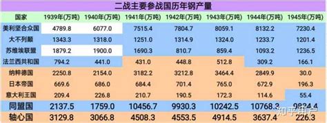 如果二战时德国与日本对抗，谁更有可能获胜？ 知乎