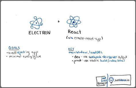 Building An Electron Application With Create React App Hashnode