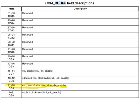 Solved Imx6sdl External Clock Signals And Freer Nxp Community