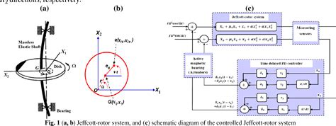 Figure 1 From Enhancing Pd Controller Efficiency Via Timedelays To Suppress Nonlinear System