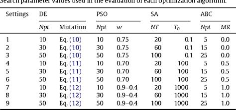 Table 1 From A Comparison Among Stochastic Optimization Algorithms For