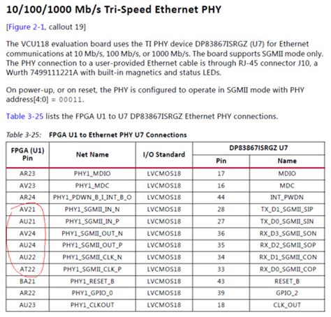 Sgmii Ethernet Of Vcu118 Board Not Completely Routed
