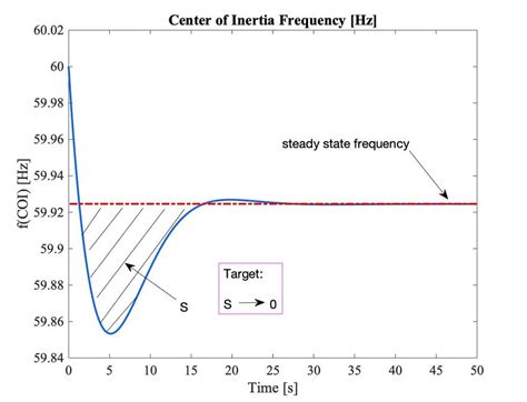 Target For The Neural Network Download Scientific Diagram