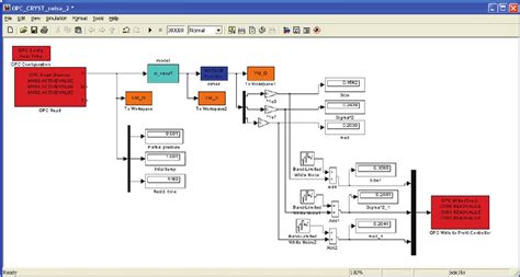 matlab simulink view of the process connected to the controller