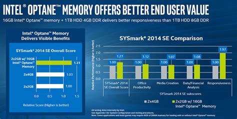Intel Optane Memory Arrives With Crazy Low Queue Depth Performance Legit Reviews