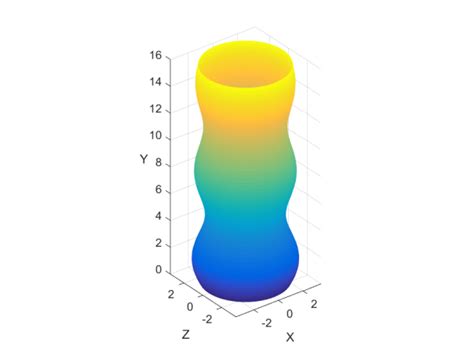 Calculus How To Rotate Function Around X Axis Mathematics Stack