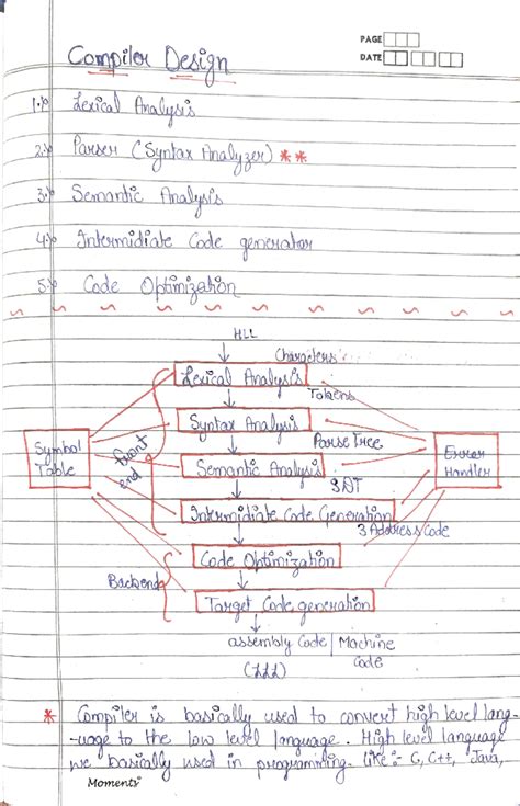 Compiler Design B Tech Cse Th Compiler Design Studocu