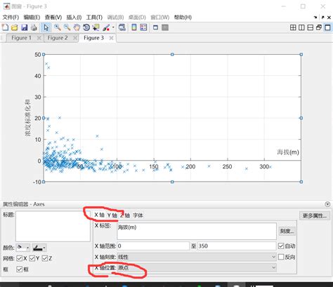 请问Matlab的坐标轴怎么让它显示在x 0 y 0处 百度知道