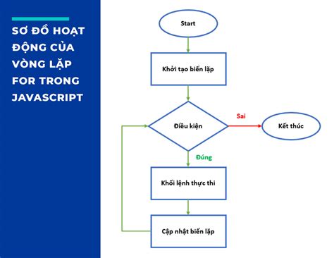 Hi U R V C C Lo I V Ng L P Trong Javascript V C U Tr C T Ng Lo I V Ng L P H C Tr C Tuy N