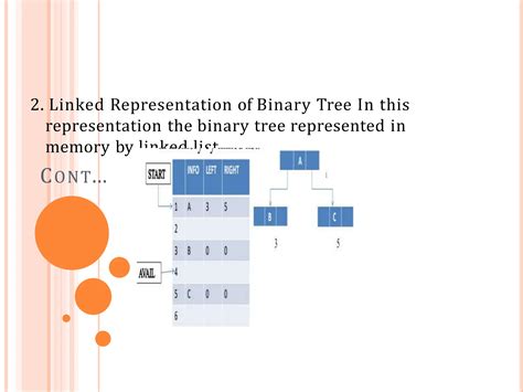 Binary Tree In Data Structures Unit 2pptx