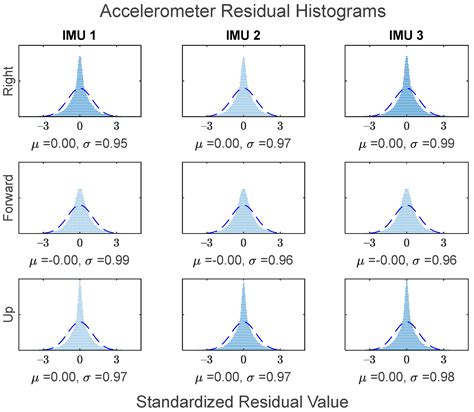 Innovative Modeling Of Imu Arrays Under The Generic Multi Sensor