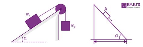 I E Irodov Solutions On The Fundamental Equation Of Dynamics General Physics Solutions
