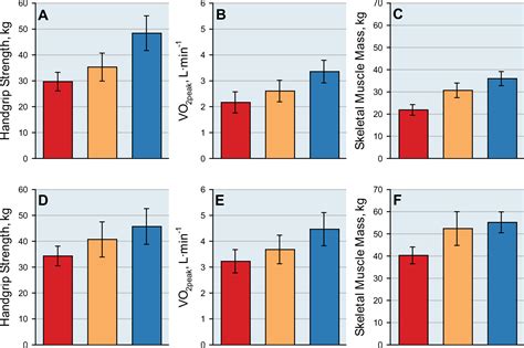 Evidence On Sex Differences In Sports Performance Journal Of Applied