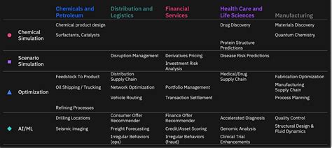 potential quantum computing use cases tutorials and algorithms by xavier vasques geek