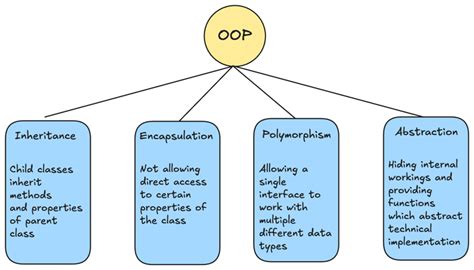 Golang 中的物件導向程式設計 Oop 簡介 Golang Php中文網