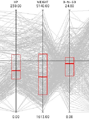 Displaying Quartiles As A Box Plot Dividing A Set Of Polylines Into